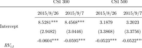 Difference In Difference Analysis For Depth5 Download Table