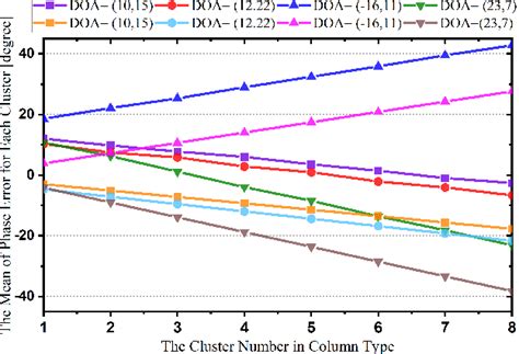 Figure 1 From An Online Calibration Method Using Hadamardfourier Clustering And Neural Network