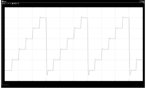 simulation result of discrete pid controller 5 set speeds horizontal