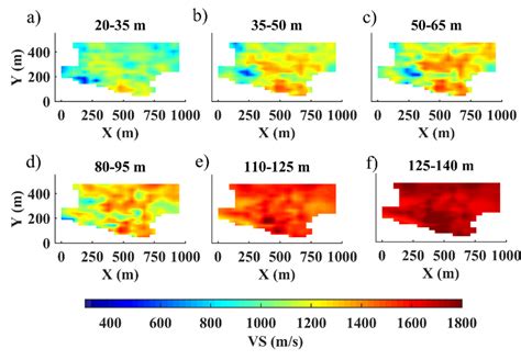 The Estimated Vs Model For The North Of The Site Using The Swt Method
