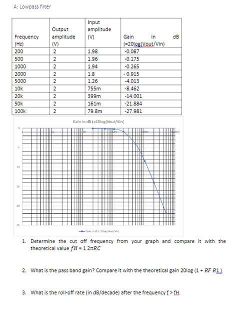 solved construct the following lowpass filter using a