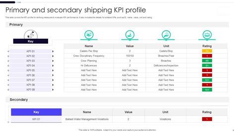 Top 10 Shipping Kpi Powerpoint Presentation Templates In 2025