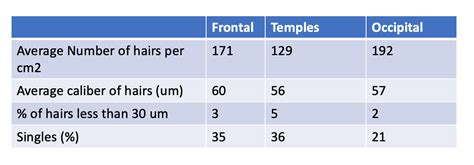 Whats The Reason For My Hair Loss What Does My Trichoscopy Show — Donovan Hair Clinic