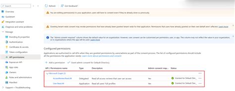 troubleshoot authorization requestdenied error with microsoft graph