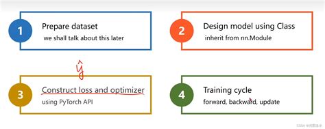 Pytorch 深度学习之处理多维特征的输入multiple Dimension Input六