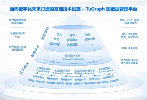 蚂蚁tugraph流式图计算引擎正式开源 墨天轮