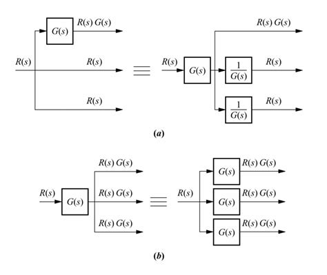 Reduction Of Multiple Subsystems Bartleby