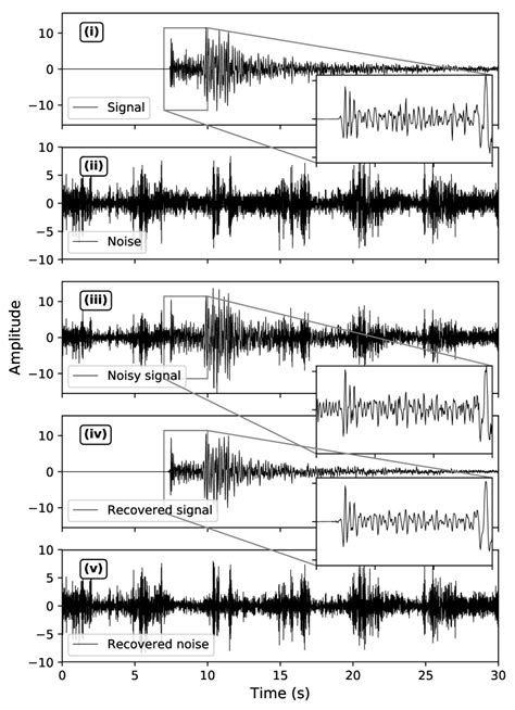 181102695 Seismic Signal Denoising And Decomposition Using Deep Neural Networks