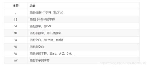 Php语言基础知识(超详细) Csdn博客 Php语言基础知识(超详细) Csdn博客