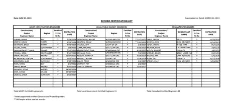 Certified Engineer Process MediaWiki