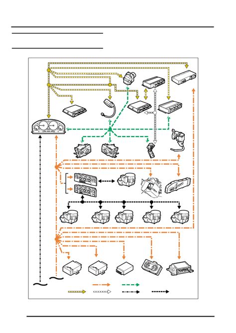 Land Rover Workshop Manuals L322 Range Rover System Description And Operation COMMUNICATION
