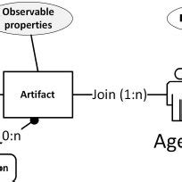 1 Handlers In A Scope Download Scientific Diagram
