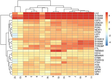 Chapter 14 Hca Human Bone Marrow 10x Genomics Single Cell Analysis Workflows With Bioconductor