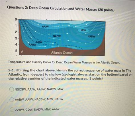 Solved Questions 2 Deep Ocean Circulation And Water Masses