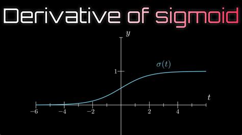 This Is How You Compute The Derivative Of The Sigmoid Function Youtube