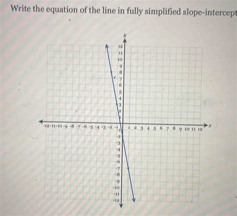Solved Write The Equation Of The Line In Fully Simplified Slope Intercept [math]