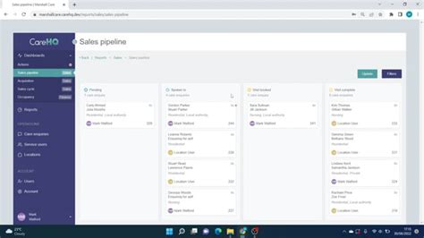 Sales Pipeline Dashboard · Carehq · A Crm Application For Uk Care Providers