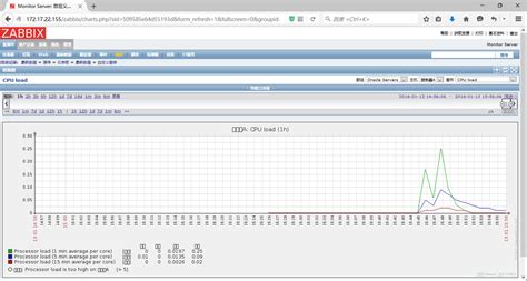 解决zabbix中文乱码 csdn博客