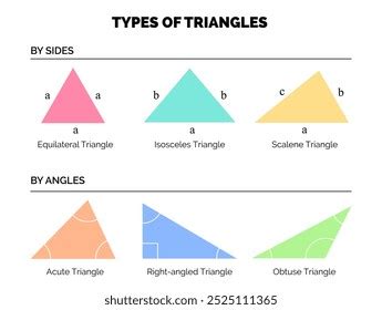 Scalene Angle Royalty Free Images Stock Photos Pictures Shutterstock