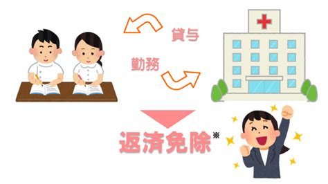 奨学金制度 西条病院