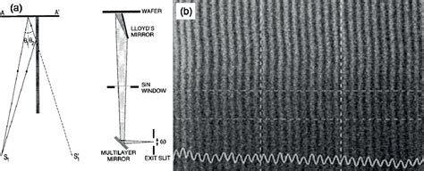 Figure 1 From Euvsoft X Ray Interference Lithography Euvsoft X Ray