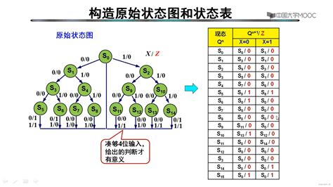 数字逻辑设计（6）用d触发器产生节拍发生器 Csdn博客