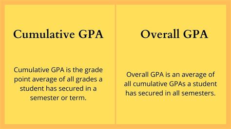 Weighted Vs Unweighted Gpa And Cumulative Gpa Whats The Difference The Assignment Ninjas
