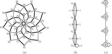Table 1 From On The Spectra Of Token Graphs Of Cycles And Other Graphs Semantic Scholar