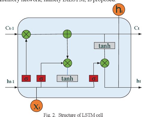 Figure 1 From Named Entity Recognition In Chinese E Commerce Domain Based On Multi Head