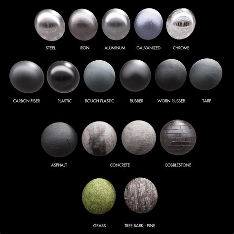 Pin On Materials