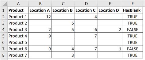 Excel Filtering For Blanks Or Zeroes A4 Accounting