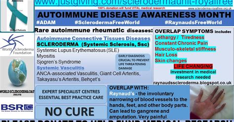 Raynauds Scleroderma Global Patients Scleroderma Overlap Symptoms Autoimmune Disease Awareness