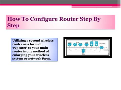 PPT How To Configure Router Step By Step PowerPoint Presentation