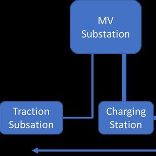 Illustration Of The Hybrid Infrastructure Download Scientific Diagram
