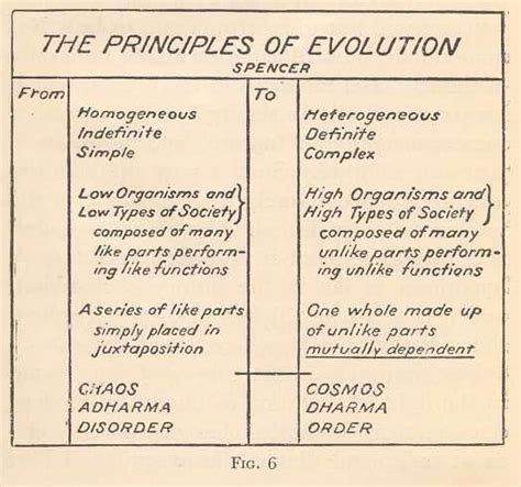 The First Principles Of Theosophy Spirit Science Theosophy Sacred Science