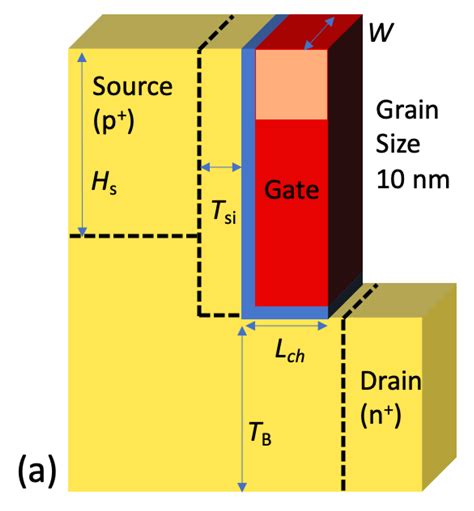 Analysis Of Current Variation With Work Function Variation In L Shaped Tunnel Field Effect