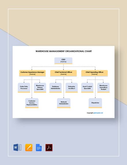 Warehouse Management Organizational Chart Template Google Docs Word