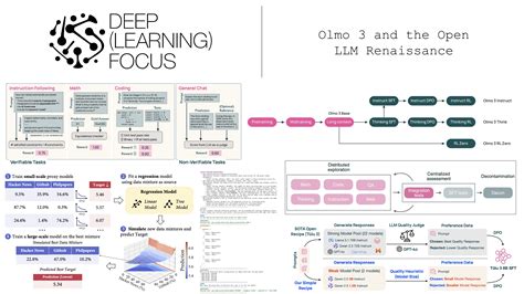 Olmo 3 And The Open Llm Renaissance
