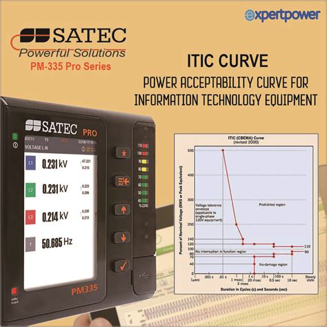 Satec Expertpower Pm335 Informationtechnology Industry Council Doctor Analyzers
