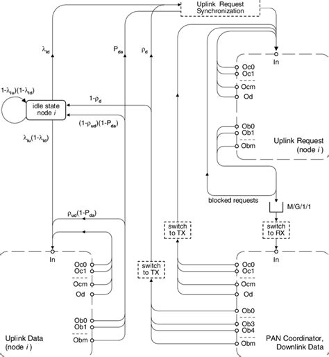 Markov Chain Model Of A Node Download Scientific Diagram