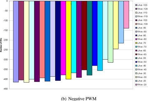 Figure 1 1 From A Novel Dual Surface Type 2 Fuzzy Logic Controller For A Micro Robot Semantic