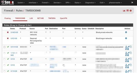 Guia Completo Do Pfsense O Firewall Open Source Que Você Precisa Conhecer Dominit