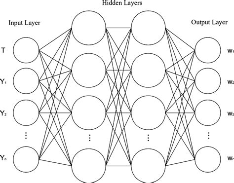 Schematic Representation Of An Ann For Chemical Kinetic Calculations Download Scientific Diagram