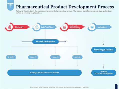 Product Life Cycle Pharmaceutical Industry At Sebastian Vosz Blog