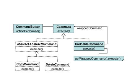 Tools Disagree On This Decorator Instance Download Scientific Diagram