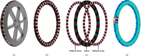 Figure 1 From Coreless Axial Flux Halbach Array Permanent Magnet Generator Concept For Direct