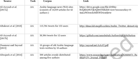Summary Of Arabic Language Datasets Download Scientific Diagram