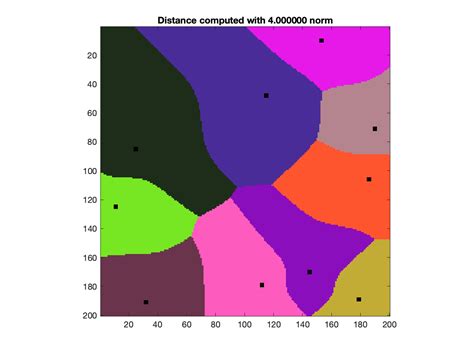 voronoi plot test