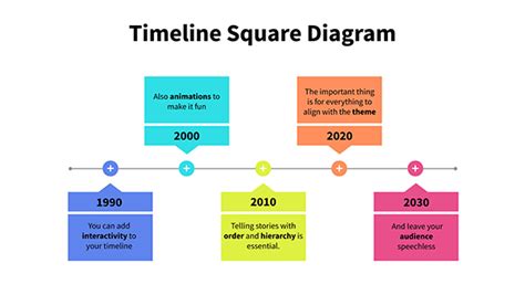 create interactive timelines with genially