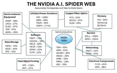 subhash km on linkedin nvidia artificialintelligence llms generativeai gpu servers…